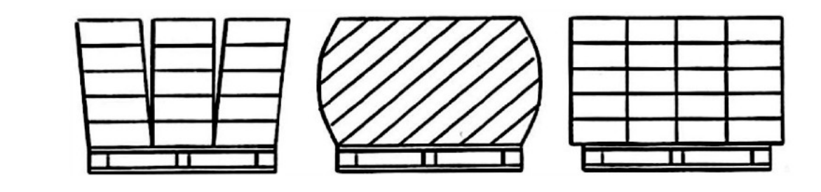How do loading and unloading goods in drive-in racks? - WLD